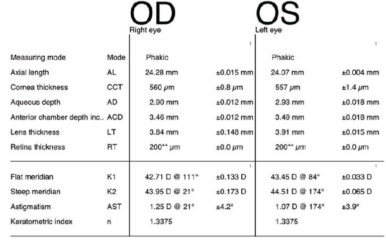 Understanding keratometry- a comprehensive guide - EyesMatterMost
